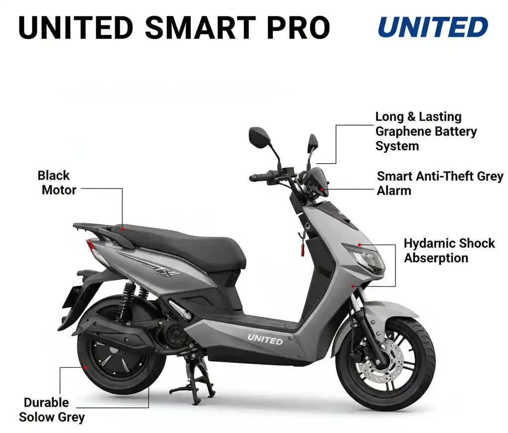 United Smart Pro Electric Scooter Price In Pakistan 2026
